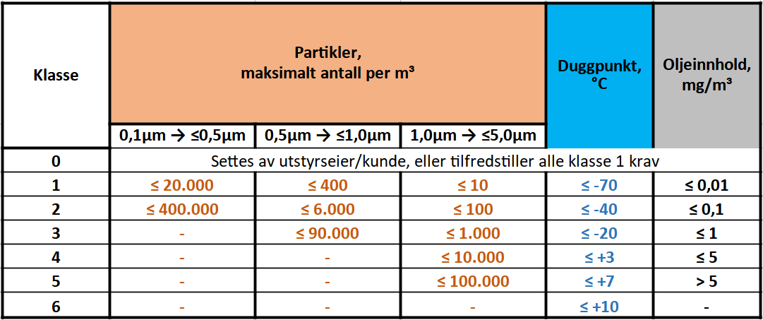 Luftkvalitet og etterbehandling av luft